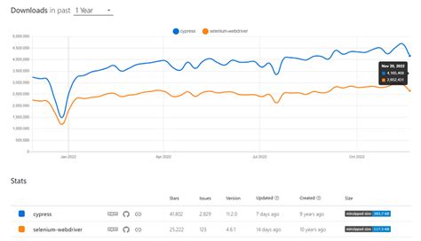 Introduction To Cypress Testing In React By Adarsh Gupta Bits And