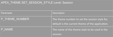 Dynamic Theme Style In APEX