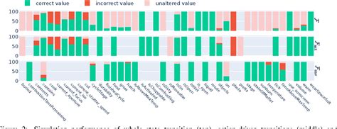 can language models serve as text based world simulators