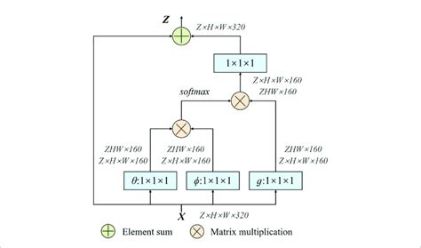 Structure Of Non Local Module Nl Download Scientific Diagram