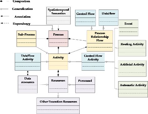 figure 3 from research on conceptual model of the remote sensing big