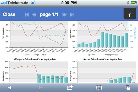 ibm cognos the performance ideas blog