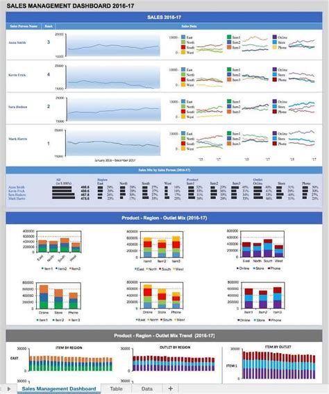 How To Design A Data Dashboard Tips And Tricks Smartsheet