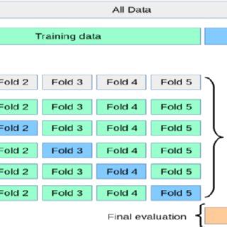 Training The Models Scikit Learn User Guide Download Scientific Diagram