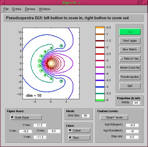 Matlab Pseudospectra Gui