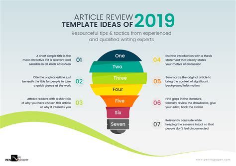 Article Summary Format