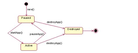 J ME Programming