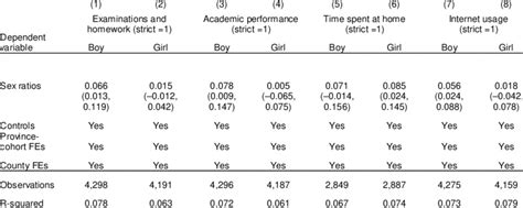 Mechanism The Impact Of Sex Ratios On Parental Disciplines Download Scientific Diagram