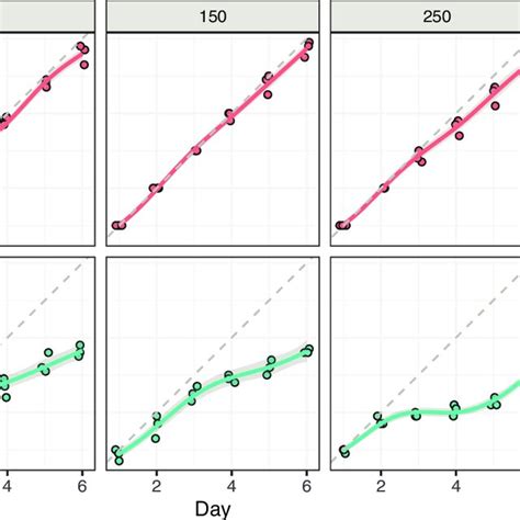 Numbers Of Surviving Aedes Aegypti Larvae Following Treatment With