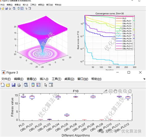 思路找对，发文不愁！12种反向学习策略，仅需一行可改进任意优化算法（附matlab代码） Csdn博客