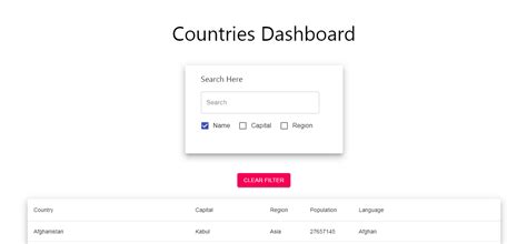 Github Jomanaahmed01countries Dashboard React Countries Dashboard