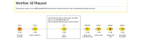 2 Getrequest — Nodepit