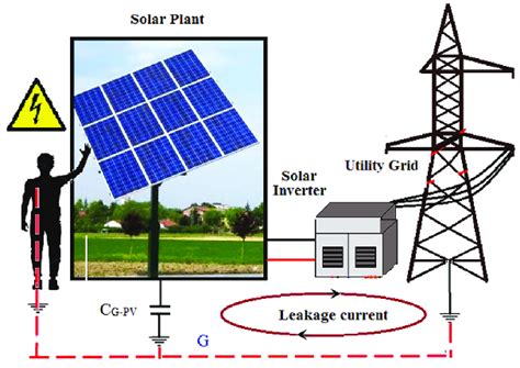 Leakage Current For Transformerless Photovoltaic Pv Connected System Download Scientific