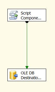 Increase Performance Of SSIS Package Dumping Data From Excel To SQL Server Table Stack Overflow