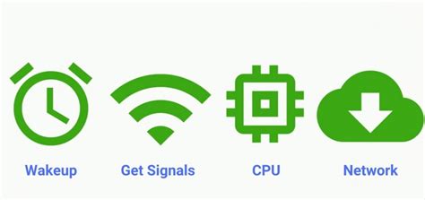 Accessing Users Location Guide Android 2023 By Boobalan Munusamy