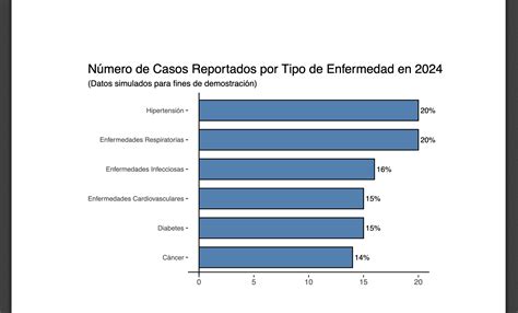 R Center Bar Graph And Title With Ggplot2 Stack Overflow