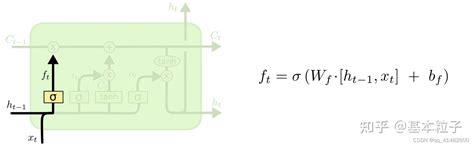 lstm多步时间序列预测 区间预测 lstm多步预测 csdn博客