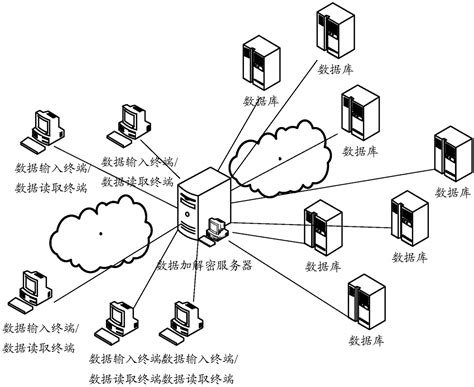 Data Processing System And Method And Device Eureka Patsnap