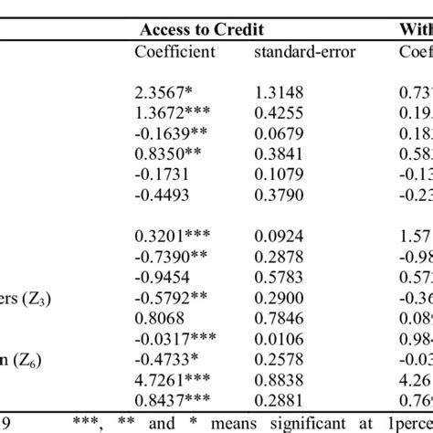 Maximum Likelihood Estimates Mle Of The Stochastic Frontier