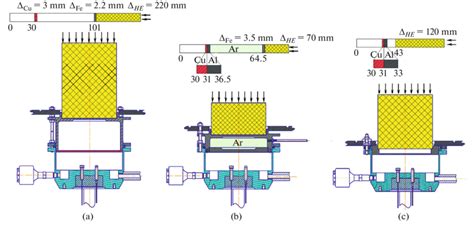 Schematic Diagrams Of Liner Loading In The A Swl B Qil And C Il