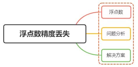 说说 javascript 数字精度丢失的问题，解决方案？ hexo
