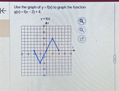 Use The Graph Of Y F X To Graph The Function Chegg Com