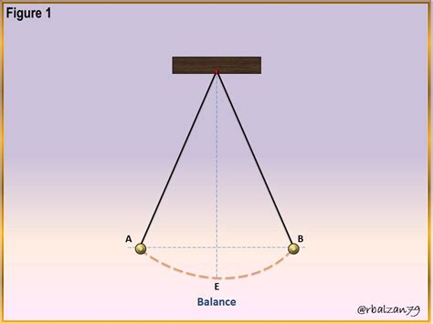 Examples Of Oscillatory Motion