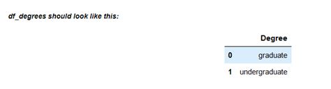 Python Using Pandas You Are Completing Part 1 And