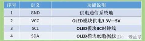 基于 Stm32 的语音识别智能家居控制系统的设计ld3320语音识别芯片esp8266 Wifi模块dht11温湿度采集mq系列