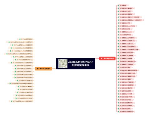 GitHub Feicong Ebpf Course