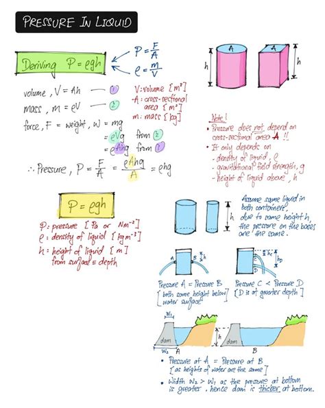Liquid Pressure Summary Part 2