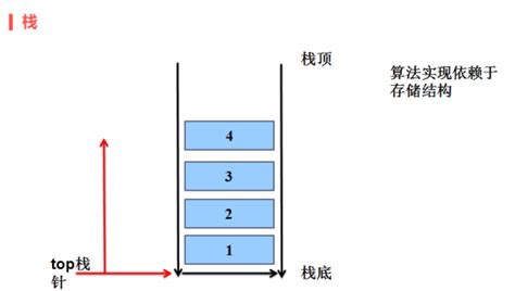 学习嵌入式 day19 csdn博客
