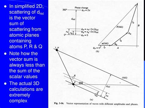 Ppt Diffraction Basics Ii Intensities Powerpoint Presentation Free