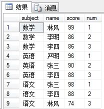 MySQL四大排名函数MySQL 版本支持 Arbitrary 博客园