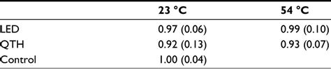 Effect Of Preheating And Light Curing Unit On Physicochemical Properti Ccide