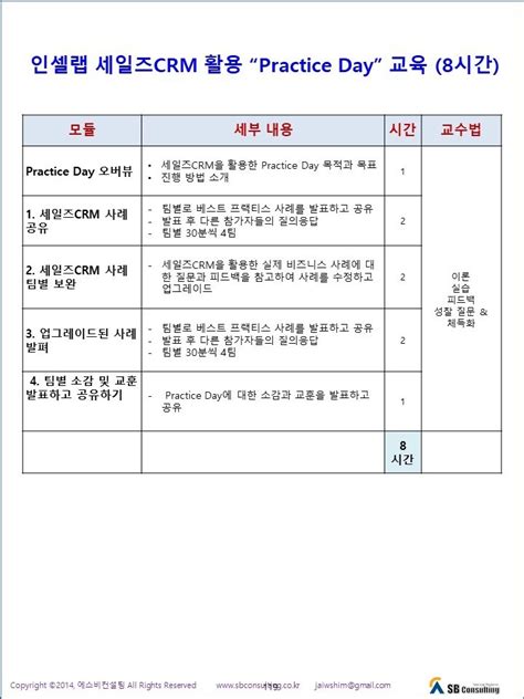 B2b인사이트셀링 세일즈crm 활용 Practice