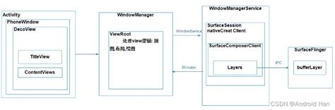 Android 图形系统（graphics）android Graphics Csdn博客