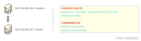 Mysql数据库 运维篇数据库运维 Csdn博客
