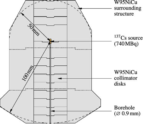 Schematic Cross Section Of The Rotationally Symmetric 137 Cs Source