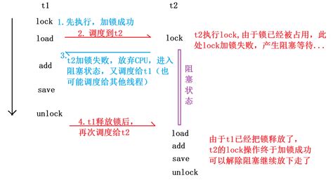 线程安全问题的原因和解决方案三种原因导致线程不安全 Csdn博客 线程安全问题的原因和解决方案三种原因导致线程不安全 Csdn博客