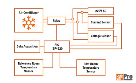 Home Air Conditioner Schematic