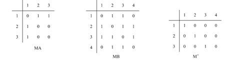 子图同构问题与Ullmann Algorithm 算法一 CSDN博客