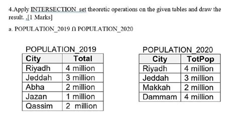 Solved 4apply Intersection Set Theoretic Operations On The