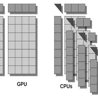Splitting The Work Between The CPUs And The GPU Download Scientific Diagram