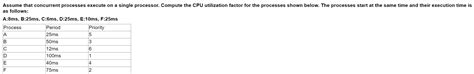 Solved Assume That Concurrent Processes Execute On A Single