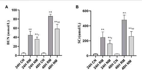 Figure 1 From Integration Of Transcriptomics And Metabolomics Reveals