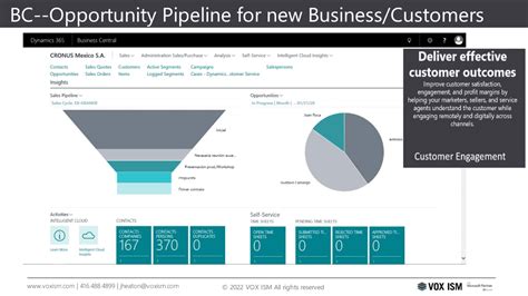 Microsoft Business Central Crm For Sales Vox Ism