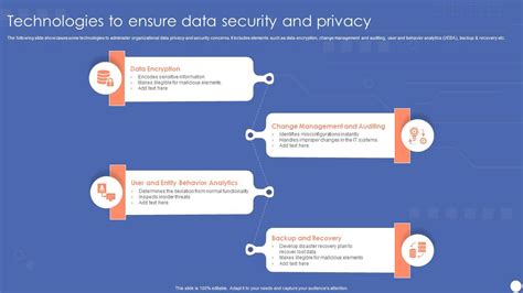 Technologies To Ensure Data Security And Privacy Ppt Sample