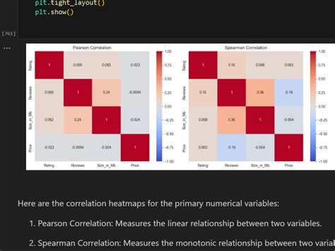Exploratory Data Analysis Eda In Python Upwork