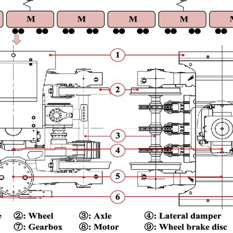 Schematic Diagram Of The High Speed Train Bogie Structure A Power